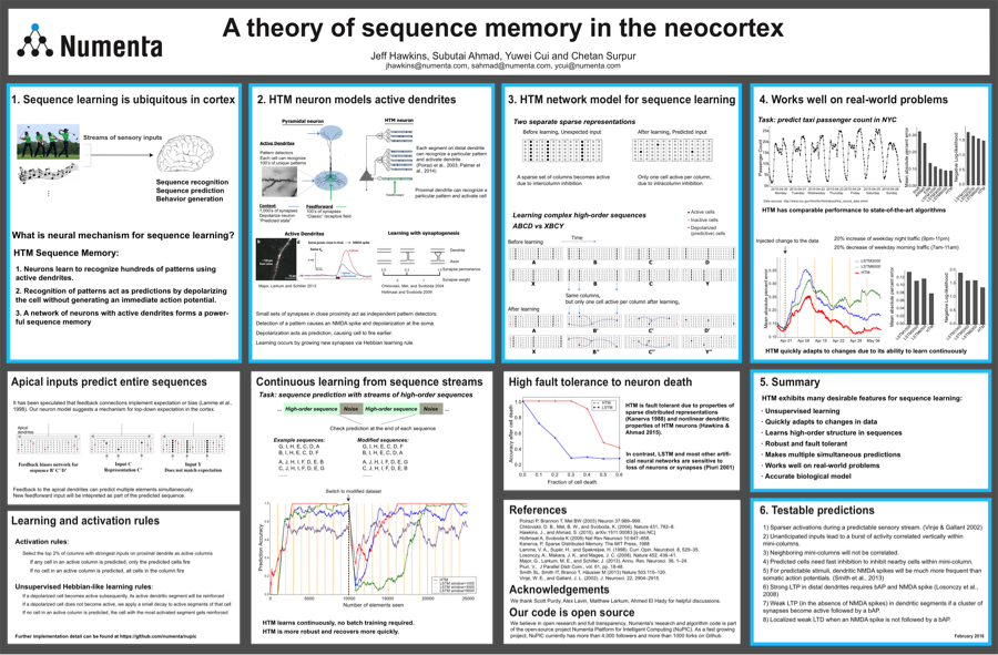 Numenta at the Computational and Systems Neuroscience Conference (COSYNE) Numenta at the Computational and Systems Neuroscience Conference (COSYNE)